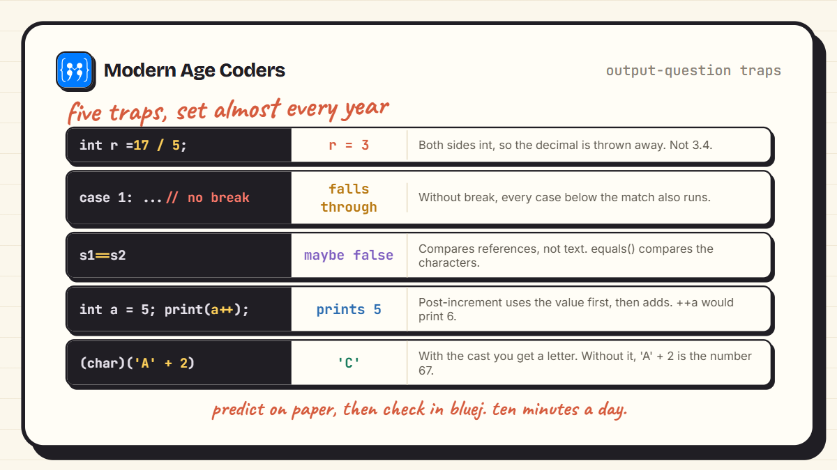 ICSE Class 10 Computer Applications: Revision Guide - Modern Age Coders